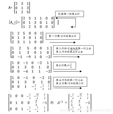 线性代数之矩阵逆的求法 矩阵的逆 csdn博客