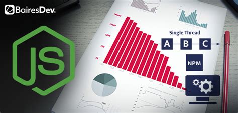 Cu Ndo Utilizar El Desarrollo De Node Js Compraco Ind Stria