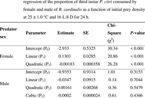 estimates of maximum likelihood from polynomial logistic download scientific diagram