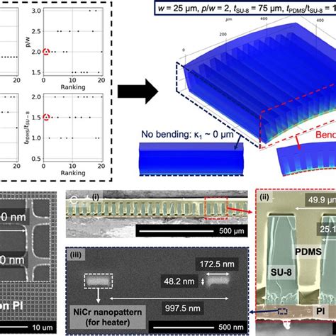 optimization and fabrication of the shape morphing module a the top download scientific