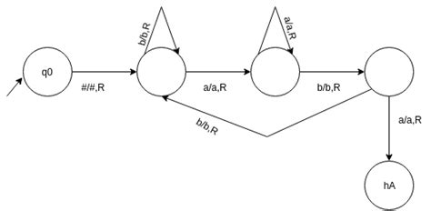 automata all mcq diagram question