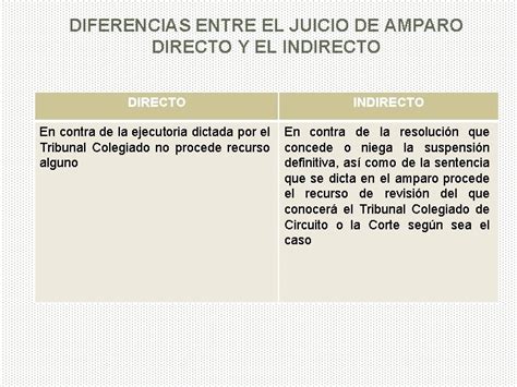 Ejemplo De Amparo Directo E Indirecto Ejemplo Sencillo Kulturaupice