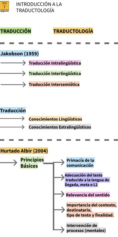 Introducción a la Traductología