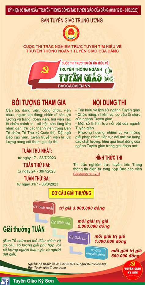 CUỘC THI TRẮC NGHIỆM TÌM HIỂU TRUYỀN THỐNG NGÀNH TUYÊN GIÁO CỦA ĐẢNG