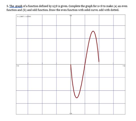 solved 5 the graph of a function defined by x20 is given