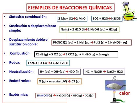 Consultar La Definicion Y Ejemplos De La Ecuaci N Quimica De Los
