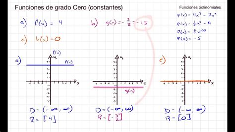 Función polinomial de grado cero constante YouTube