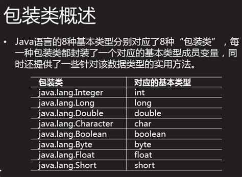 java基础 基本类型包装类 基础包装类 csdn博客