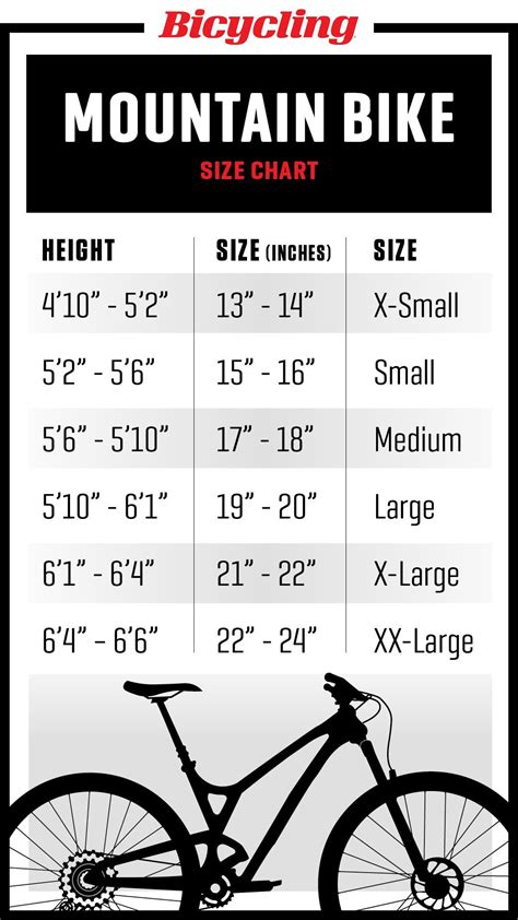 Mountain Bike Wheel Sizing Chart Bike Size Chart Infographi