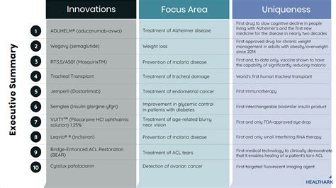 Top Healthcare Innovations In Tech Times India
