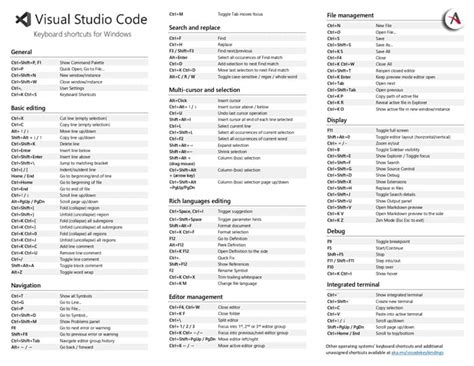 Atajos De Teclado En Visual Studio Code