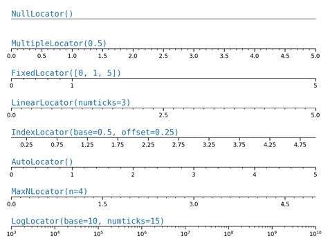 刻度线定位器 matplotlib 中文网