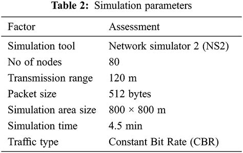 csse free full text improving qos using mobility based optimized multipath routing protocol