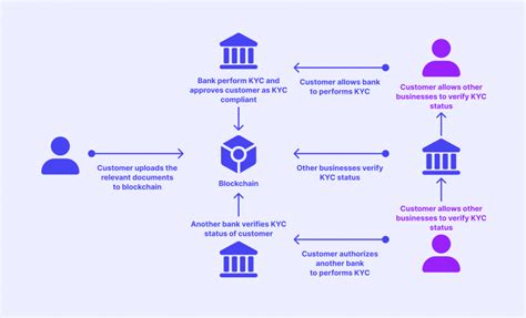 What Is Blockchain Cross Border Payments