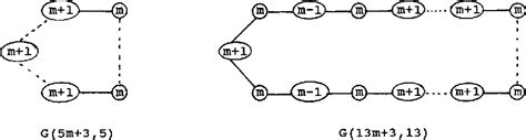 figure 2 from the maximum valency of regular graphs with given order and odd girth semantic