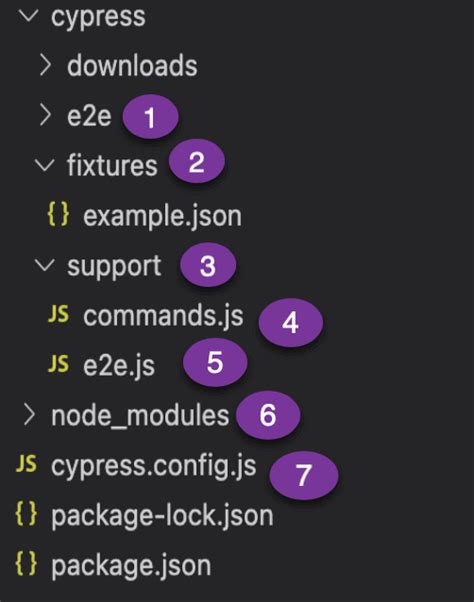 cypress javascript tutorial a step by step handbook for beginners
