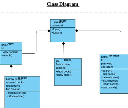 Class Diagram Library Visual Paradigm User Contributed Diagrams Designs