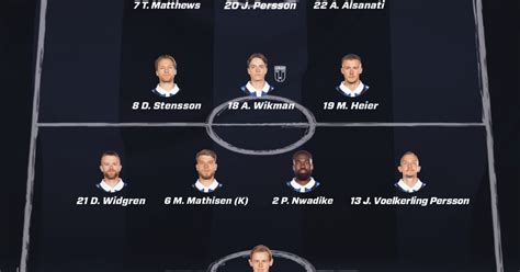 IK Sirius Örebro SK Startelvan Sirius Fotboll