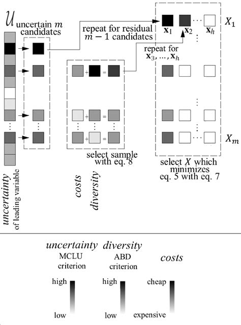 figure 1 from cost sensitive multitask active learning for characterization of urban