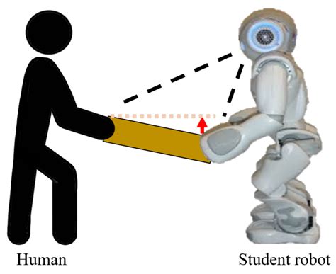 Sensors Free Full Text Table Balancing Cooperative Robot Based On