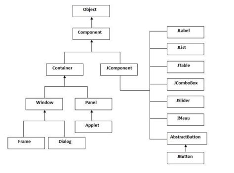 java swing tutorial hướng dẫn w3seo hướng dẫn sử dụng java swing lập trình