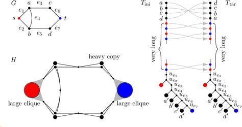 figure 3 from hardness of finding combinatorial shortest paths on graph associahedra semantic