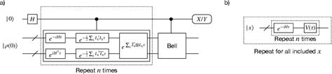 figure 1 from digital quantum simulation of open quantum systems using quantum imaginary time