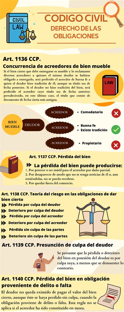 Infograf As Derecho Civil Los Principios Del Plazo Y Modo Son Comunes