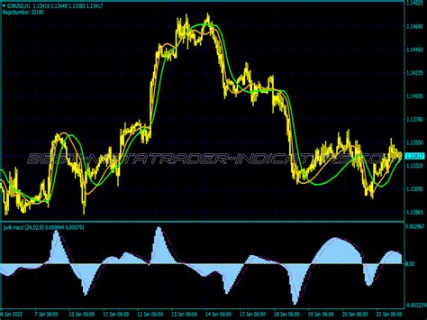Jurik Design Scalping System Great MT4 Indicators Mq4 Or Ex4