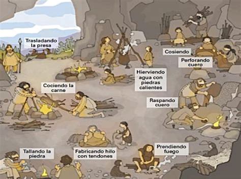 Pinceladas sobre Historia y Geografía La prehistoria Paleolítico