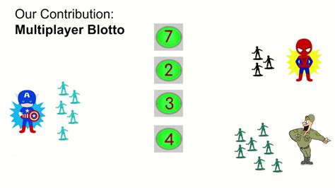 the multiplayer colonel blotto game youtube