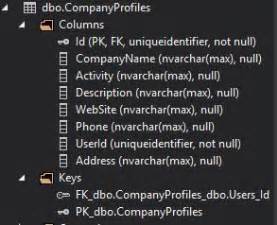 Asp Net Mvc The INSERT Statement Conflicted With The FOREIGN KEY