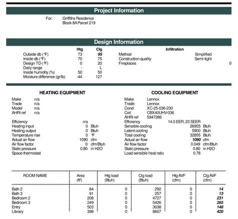 Wrightsoft Manual S