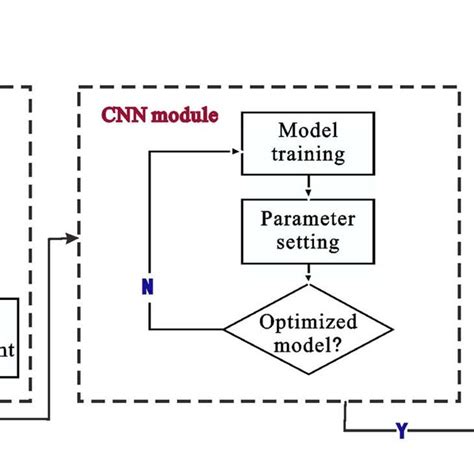 pdf convolutional neural networks based model for automated sewer defects detection and