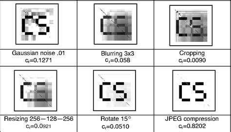 figure 5 from performance evaluation of block based svd image watermarking semantic scholar