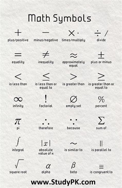 Math Symbols In English