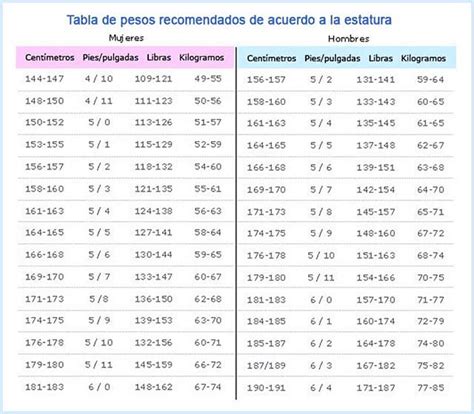 Peso Ideal Para Cada Altura