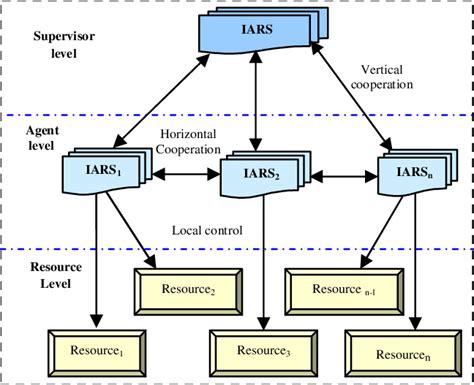 reconfiguration model by sma download scientific diagram