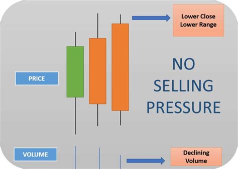 Volume Spread Analysis How To Guide With AFL Code Trading Tuitions
