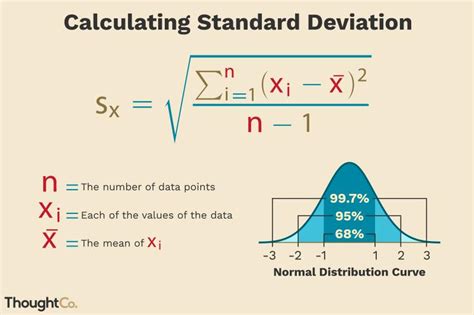 Understanding Standard Deviation Calculation JoyAnswer Org
