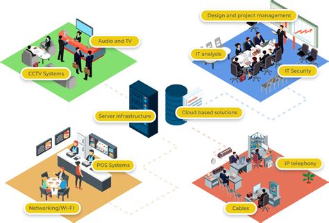 It Infrastrukt Ra Tervez S Devops H Z