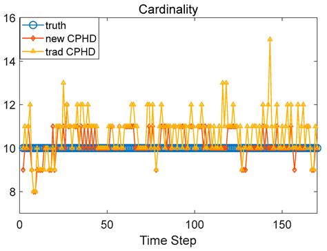 remote sensing free full text a gaussian mixture cphd filter for multi target tracking in