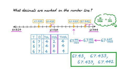 question video writing the decimal numbers marked on a number line nagwa