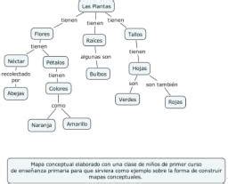 Ejemplo De Cuadro Sinoptico Para Ni Os De Primaria Cuadro Sinoptico