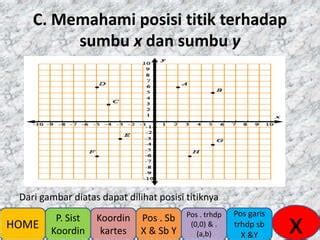 Power Point Sistem Koordinat Ppt