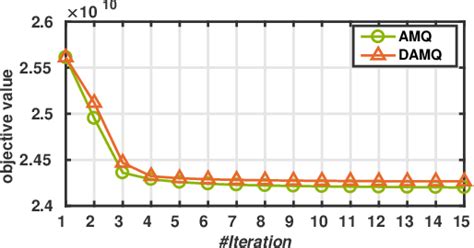 figure 1 from asymmetric mapping quantization for nearest neighbor search semantic scholar