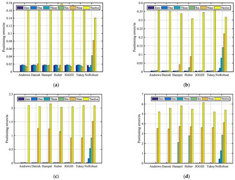 remote sensing free full text a robust algorithm for multi gnss precise positioning and