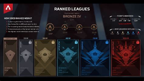 Everything You Need To Know About Apex Legends Ranked Leagues