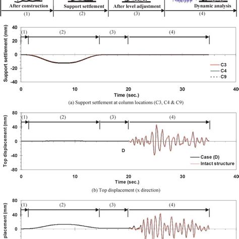 setup for the pseudo dynamic testing download scientific diagram