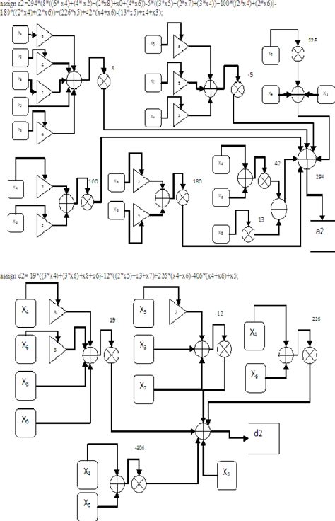 figure 3 from modified lifting based dwt idwt architecture for ofdm on virtex 5 fpga semantic